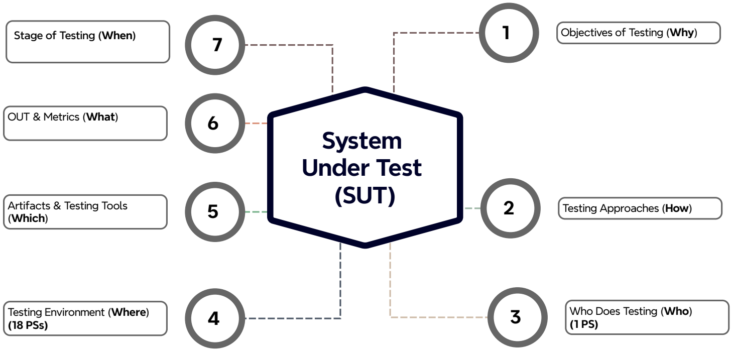 Test Generation From Use Case Specifications For Iot Systems